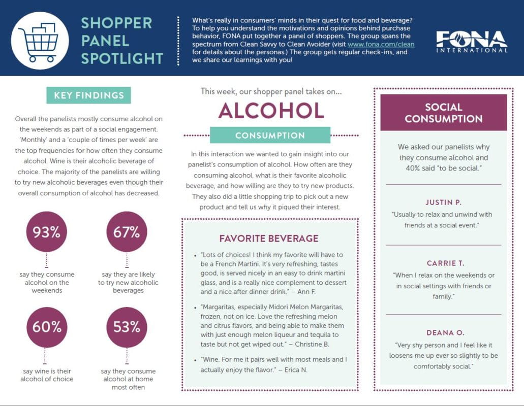 Our Shoppers Take On... Alcohol