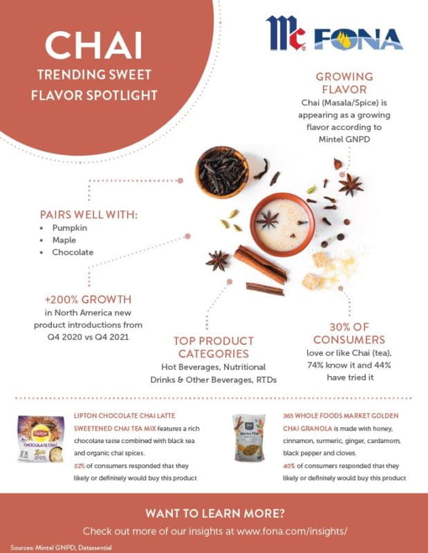 Infographic: Trending Sweet Flavor Spotlight – Toffee & Chai