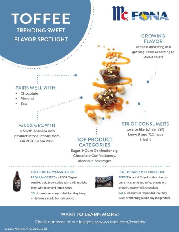 Infographic: Trending Sweet Flavor Spotlight – Toffee & Chai